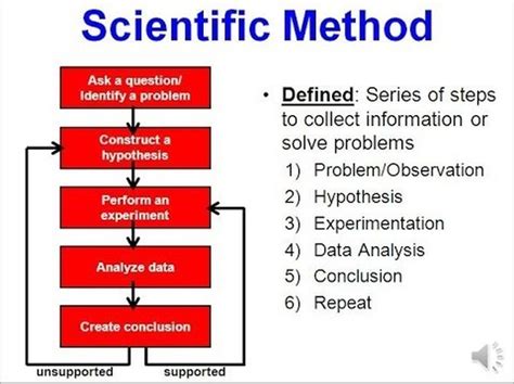 1 Scientific Method Intro Miss Halligan