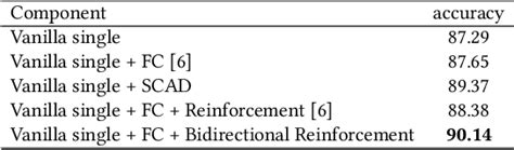 Figure 1 From Consistency Aware Feature Learning For Hierarchical Fine Grained Visual
