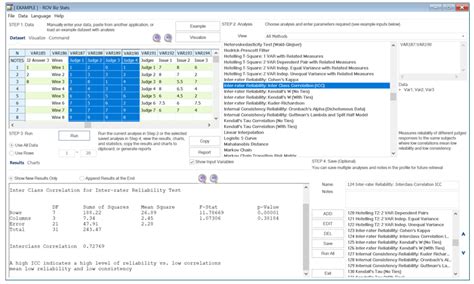 Inter Rater Reliability Using Inter Class Correlation Icc Measures Rov