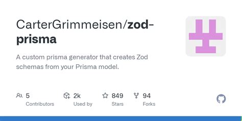 Zod Prismasrcindexts At Main · Cartergrimmeisenzod Prisma · Github