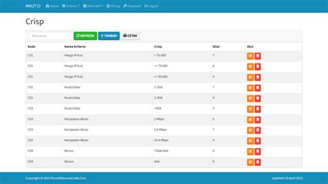 Source Code Spk Metode Maut Codeigniter