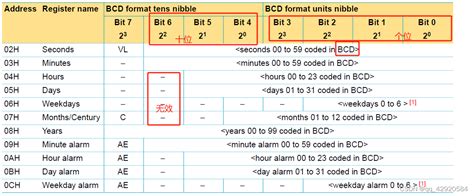 Bcd格式 Csdn博客