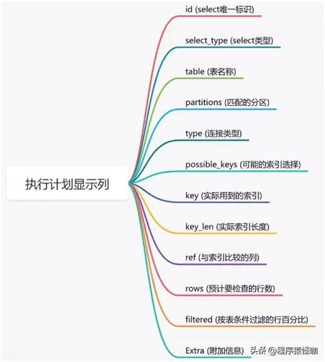 13個mysql中sql操作技巧，你都知道嗎？ 每日頭條