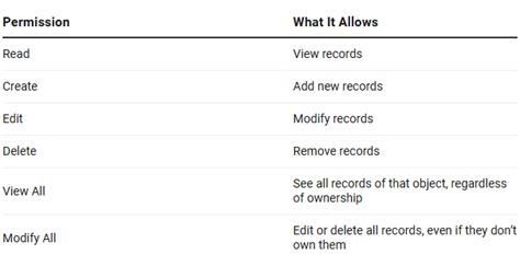 Git For Beginners Part 2 — Branching Merging And Resolving Conflicts