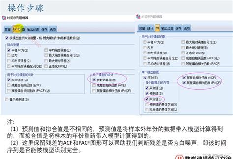 数学建模 时间序列分析