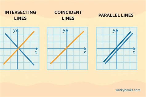 System Of Equations Definition Examples Quiz Faq Trivia