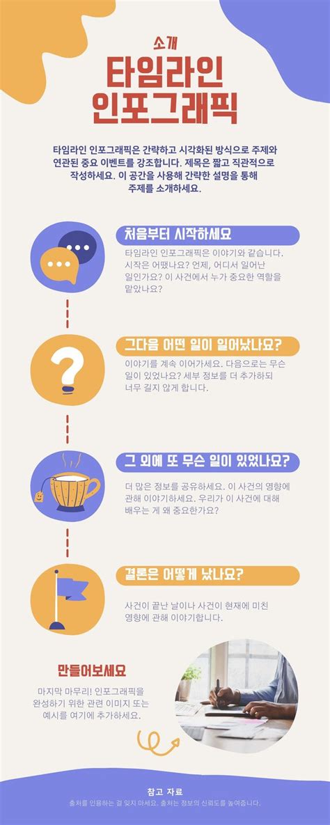 무료 타임라인 인포그래픽 템플릿 저작권 걱정 없는 디자인 Canva캔바