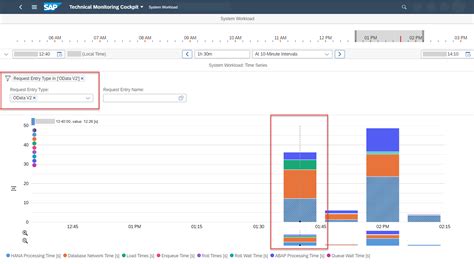 SAP Help Portal SAP Online Help