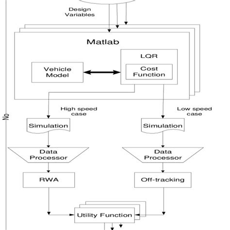 Schematic Representation Of The Proposed Design Synthesis Approach Download Scientific Diagram
