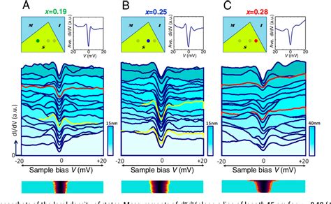 Figure 1 From Signatures Of Two Dimensional Superconductivity Emerging Within A Three