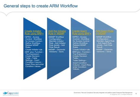 Sap Grc Ac 101 Arm Workflows Pptx