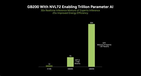 Meet Nvidias Blackwell A Gpu To Supercharge Ai Training
