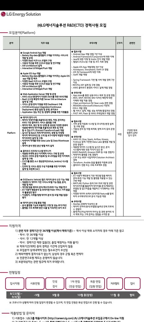 블라인드 이직·커리어 재업 Lg 에너지솔루션 과천 분위기 알려주세요