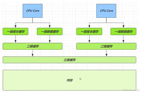 并发学习21 原子累加器 longadder原理 csdn博客