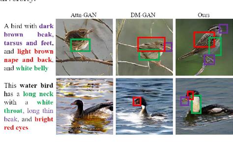 Figure 1 From Fine Grained Cross Modal Fusion Based Refinement For Text To Image Synthesis