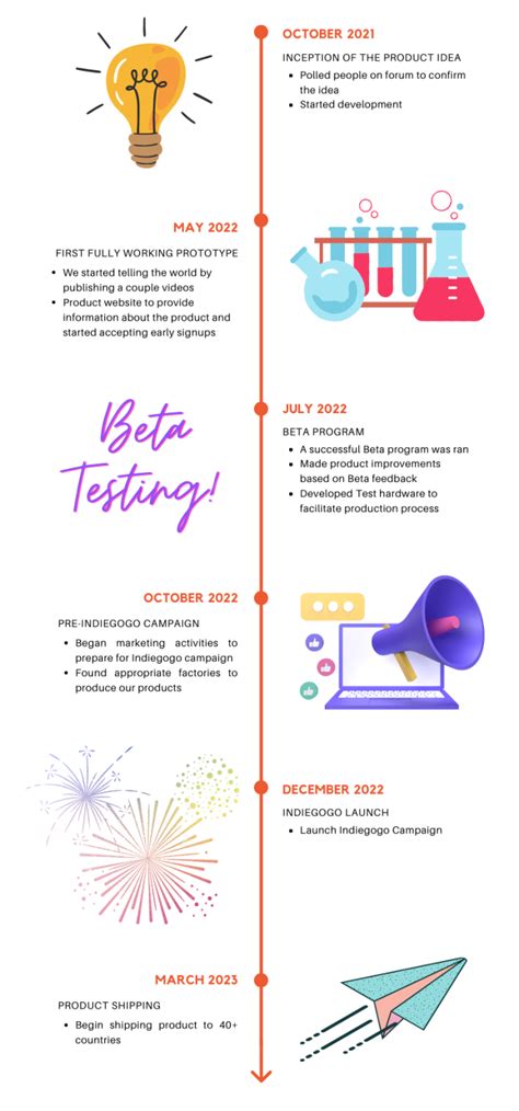Qikeasy Qikeasy Ev3 Spike Prime Adapter