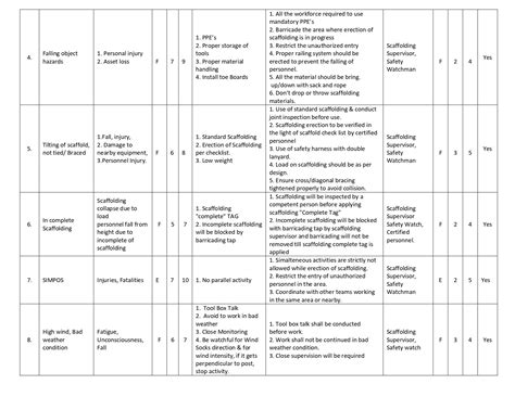 Scaffolding Risk Assessment Template Tower Scaffold E
