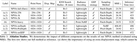 Neural Point Based Volumetric Avatar Surface Guided Neural Points For