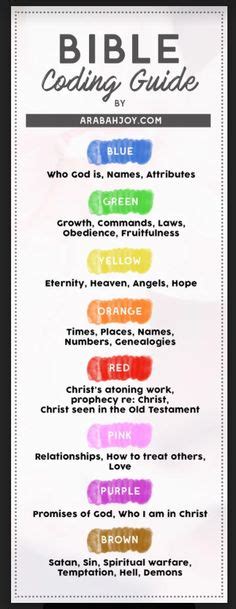 Bible Color Coding