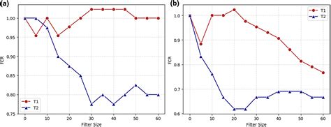 Rethinking The Image Feature Biases Exhibited By Deep Convolutional Neural Network Models In