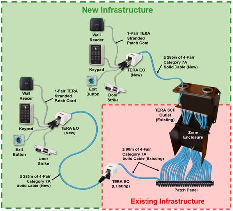 Leveraging Existing TERA Links For Single Pair Ethernet