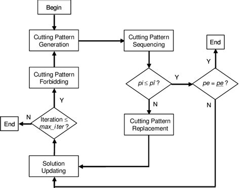 Illustrative Scheme Of Approach 1 Download Scientific Diagram