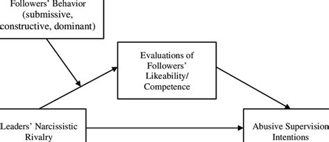 Presents Descriptive Statistics Download Scientific Diagram