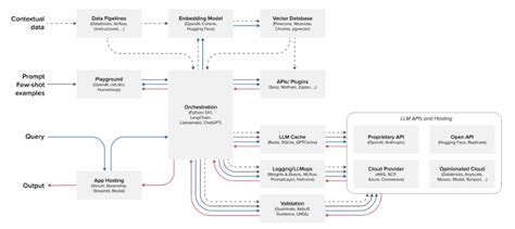 Emerging Llm Architectures The Nitecoder Group