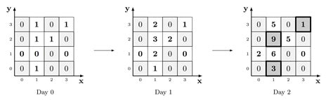 Problem E Codeforces