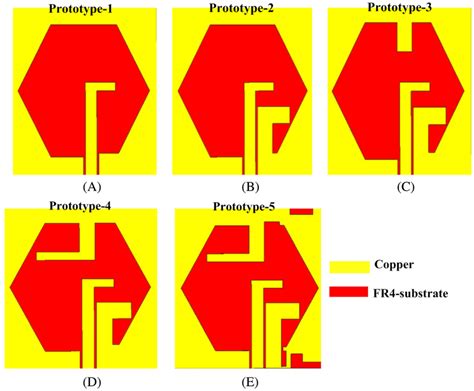 Steps For Improvement Of Antenna Performance Download Scientific Diagram
