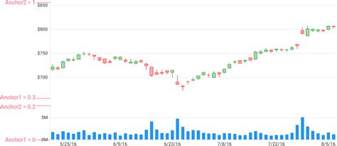 Axisbase Layout Property Net Multi Platform App Ui Devexpress Documentation