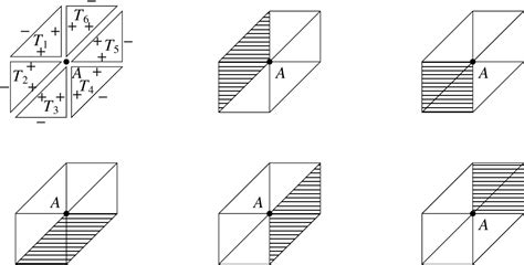 figure 2 from a primal finite element scheme of the h d ∩h δ elliptic