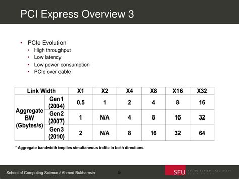 PPT Socket Direct Protocol Over PCI Express Interconnect Design
