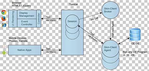openedge advanced business language client graphical user interface web