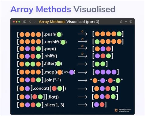 Hichem Koudja On Linkedin Javascript