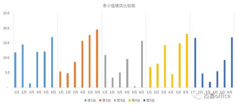 的设置柱状图与坐标轴间隔excel分组柱状图 Csdn博客