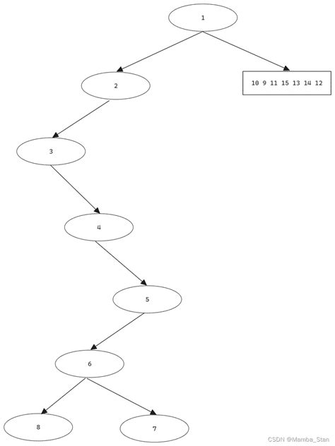 数据结构——树单节点算是二叉树吗 Csdn博客