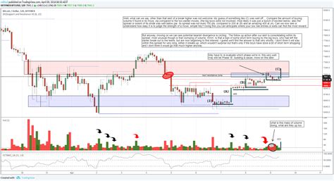 Chart Image TradingView