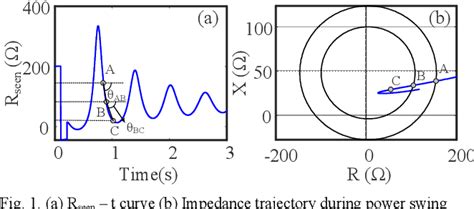 Figure 1 From Hardware Implementation New Zero Setting Power Swing