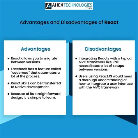 Ahex Technologies On Linkedin React Reactjs Reactjavascript Java Javaprogramming