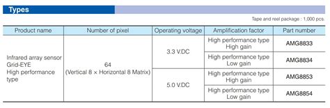 Amg8833 Thermal Camera Using Esp32 And Tft Display Thermal Imaging Camera