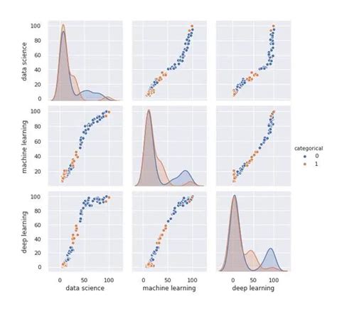 Python数据可视化完整版实操指南 Python可乐 博客园