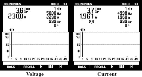 Fft Analysis On 17‐l Outputs At R Load Download Scientific Diagram