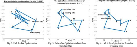 Figure 2 From A Continuous Hopfield Neural Network Based On Dynamic