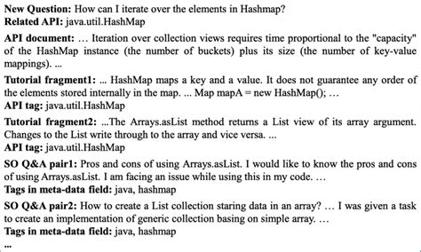 An Example Of Linked Documents Generated By Weattack Download