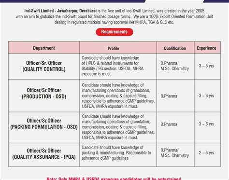 Ind Swift Laboratories Walk In Interview For Prod Packing Qc And Qa