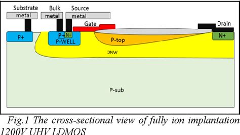 Figure 1 From Fully Ion Implanted 1200v Ldmos With Linear P Top Technology Semantic Scholar