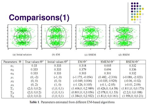 Ppt R Andom S Wap Em Algorithm For Gmm And Image Segmentation