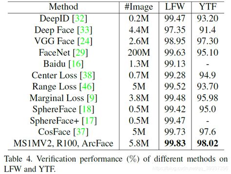 arcface v3 论文翻译与解读 神罗noctis的博客 csdn博客