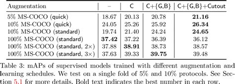 Table 3 From A Simple Semi Supervised Learning Framework For Object